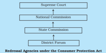 3-Tier Redressal Machinery | Redressal Machinery under Consumer ...